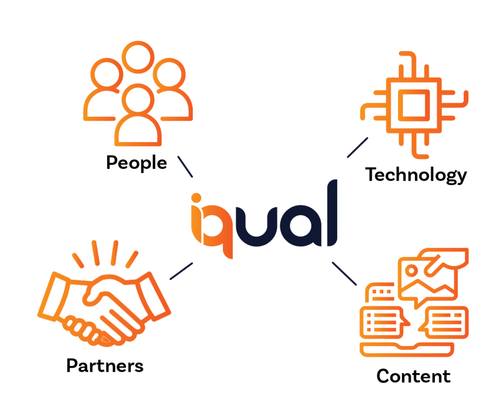 Home - Iqual Global - IQual Global