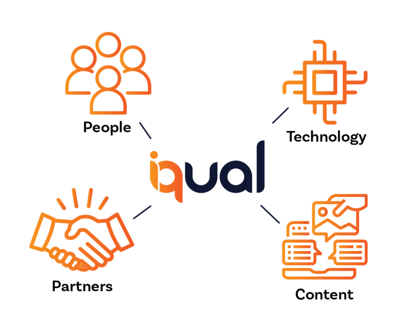 Home - Iqual Global - IQual Global